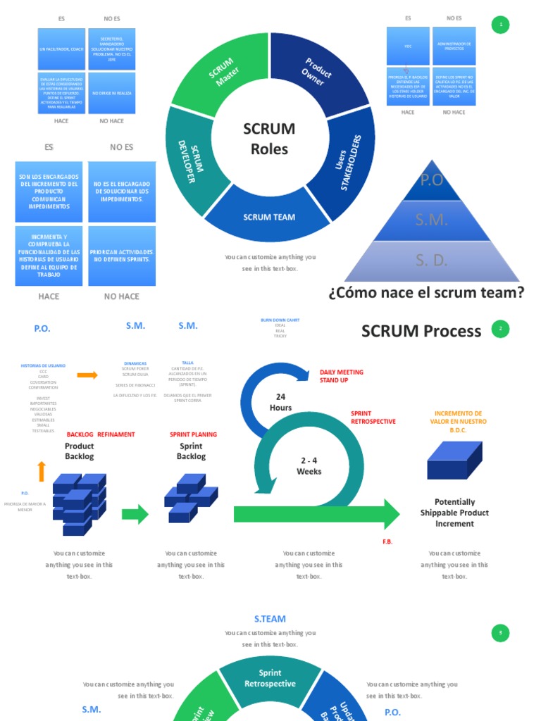 SCRUM-2 (1) | PDF | Scrum (desarrollo de software) | Marketing