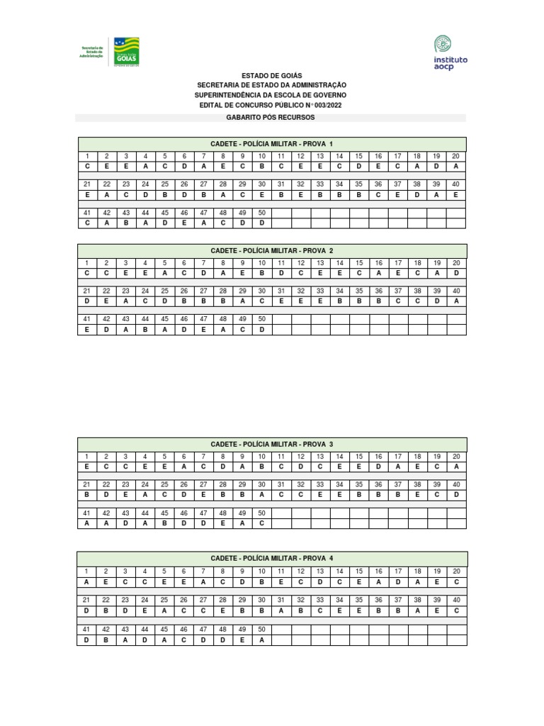 Instituto Aocp 2022 PM Go Aspirante Da Policia Militar Gabarito | PDF
