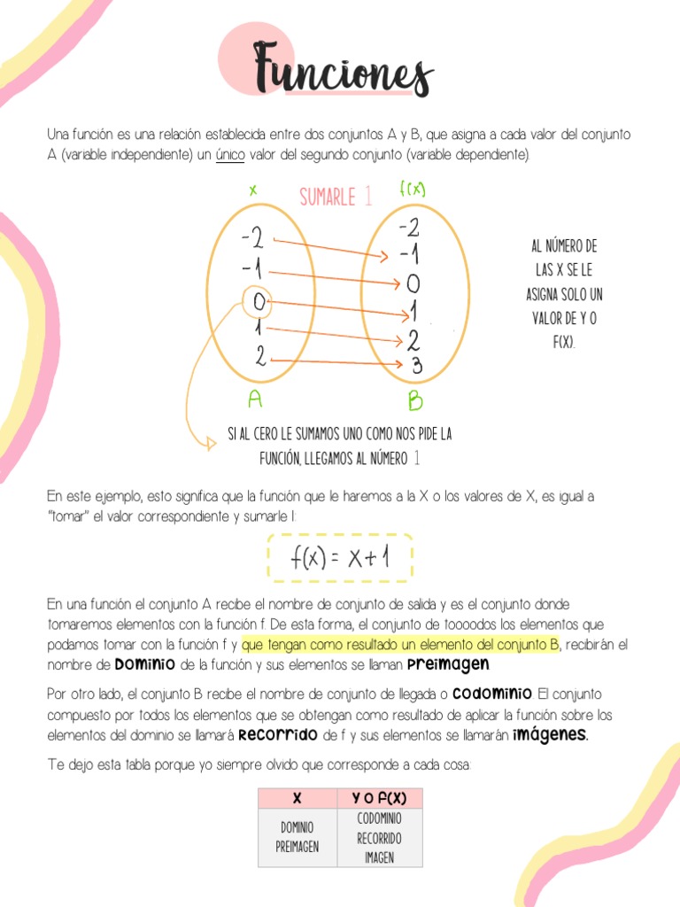 Funciones (formulario) | PDF | Función (Matemáticas) | Pendiente