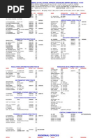 CAAP Org Chart | PDF | Transport Safety | Aviation Safety