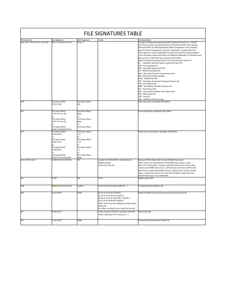 File Signatures Table | PDF | Microsoft Excel | Zip (File Format)