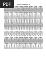 Tabla de Calificaciones | PDF