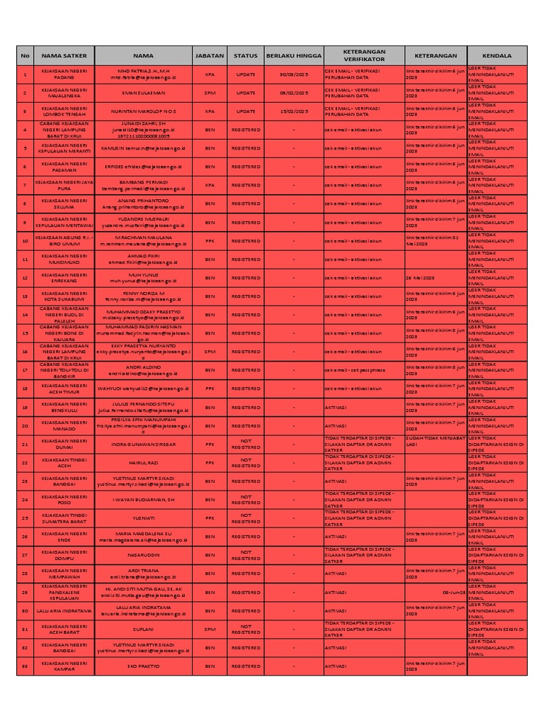 Monitoring Tte | PDF