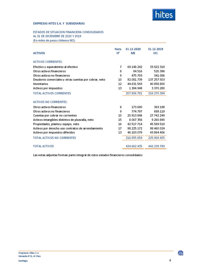 Estados Financieros (PDF) 96947020 202012-6-11 | PDF | Valor neto | Dividendo