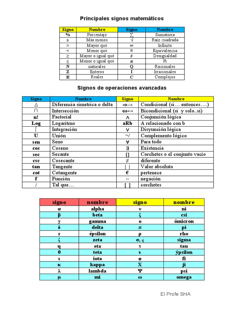 Signos Matemáticos y sus Nombres | PDF | Funciones trigonométricas ...