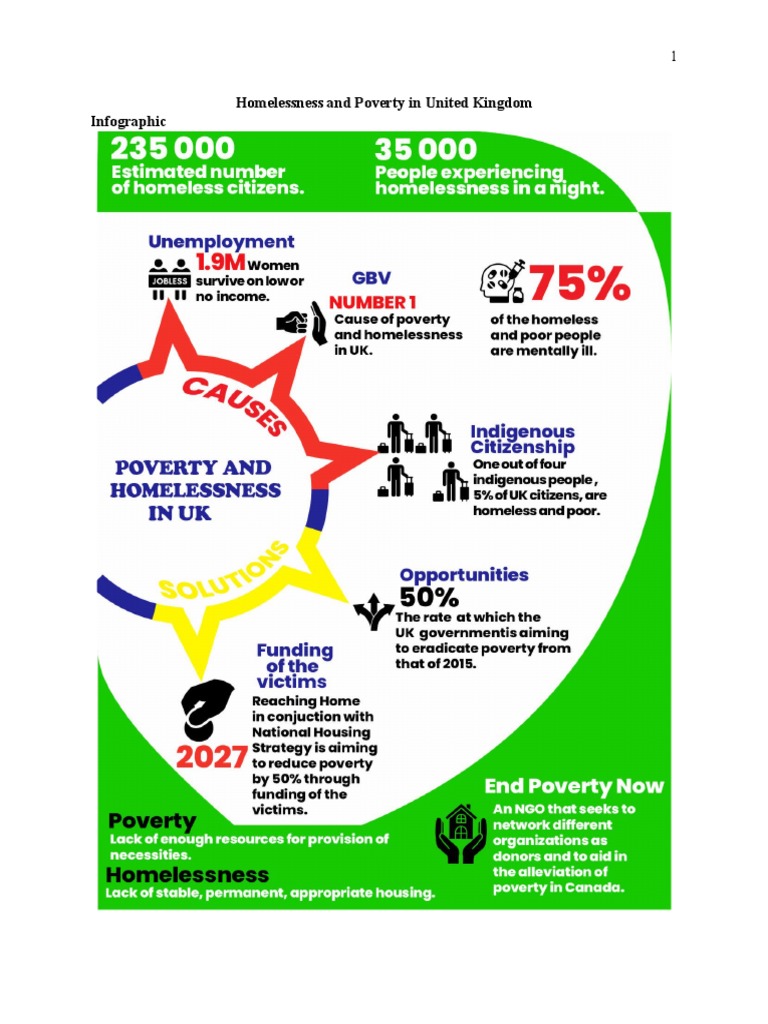 Homelessness And Poverty Facts _ Homelessness Statistics 2024 – VHKTX