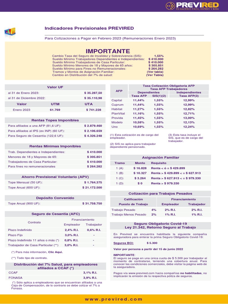 Indicadores Previsionales Previred Enero 23 | PDF | Economía ...