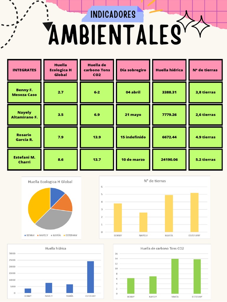 Indicadores Ambientales | PDF | Sustentabilidad | Entorno natural