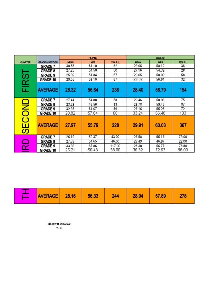 Final Copy 3rd Quarter Mps | PDF | Science
