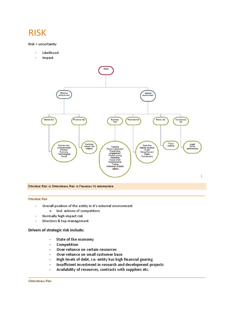 Risk Management + Derivatives - Notes | Download Free PDF | Option ...