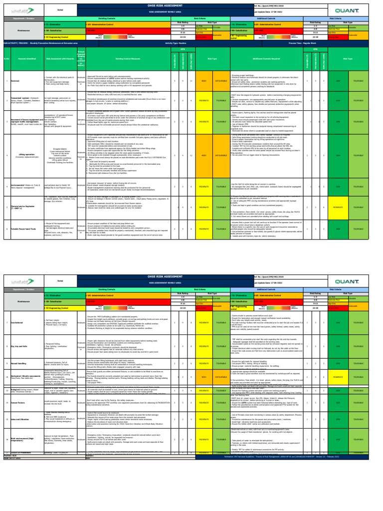 Updated - Risk Assessment - Preventive Maintenance at REMELT AREA ...