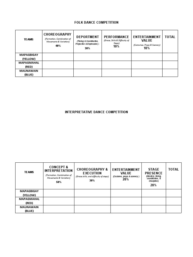 RETRO-DANCE-COMPETITION-tally-sheets | PDF