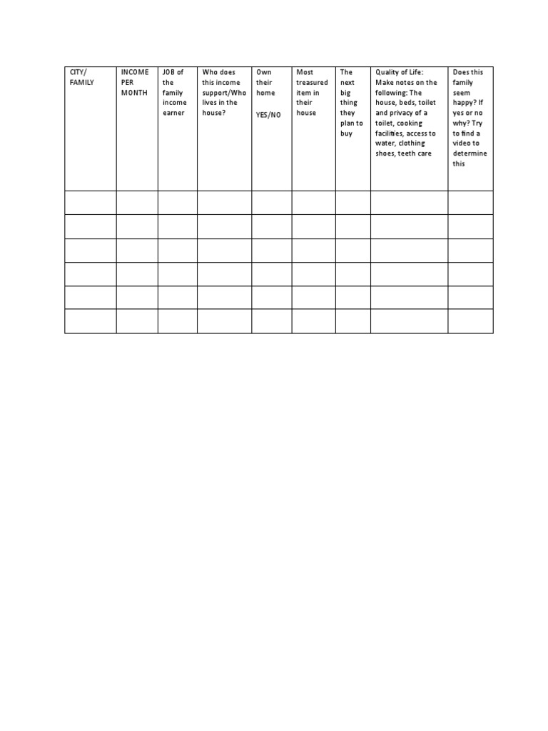 Dollar Street Family Worksheet | PDF | Wellness