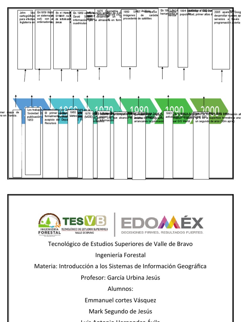 Historia de Las Sig | PDF | Sistema de información geográfica | Informática
