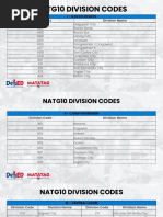 NAT Division Code | PDF
