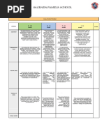 Declamation - Rubric - 1 | PDF | Speech | Neuroscience