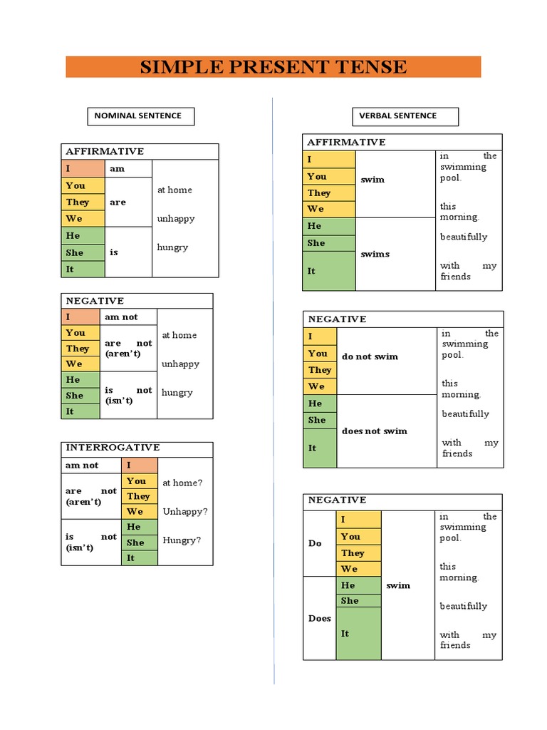 Simple Present Tense | PDF | Linguistics | Grammar