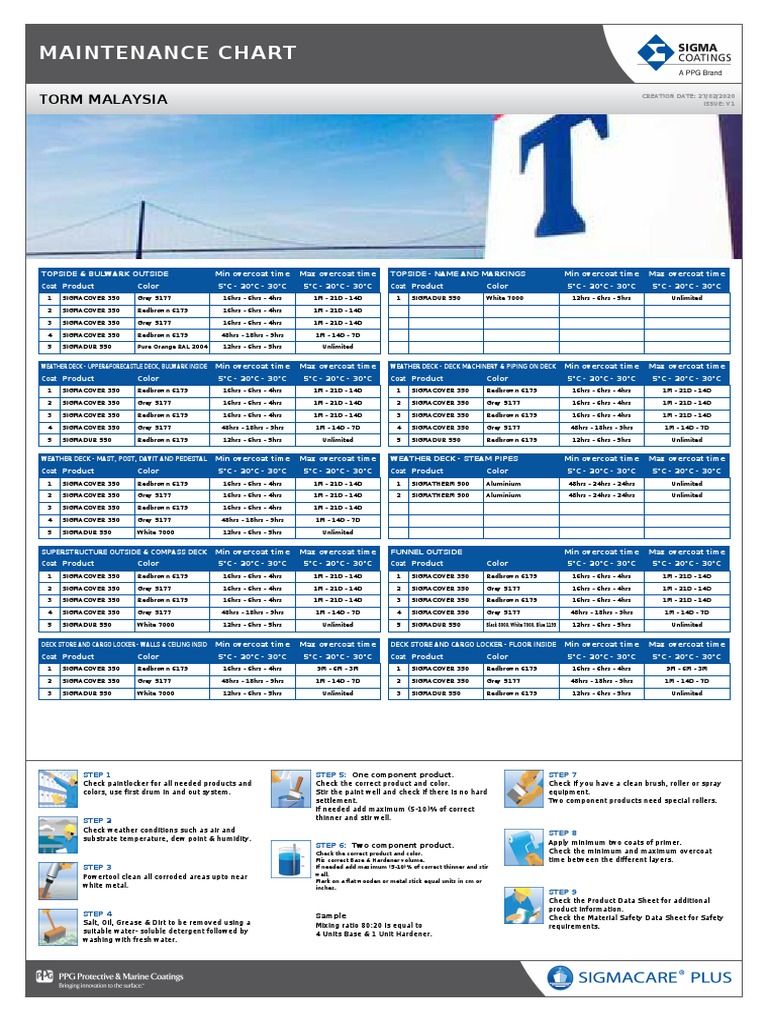Paint Maintenance Chart Torm Malaysia Sigma Catlogue | PDF | Paint ...