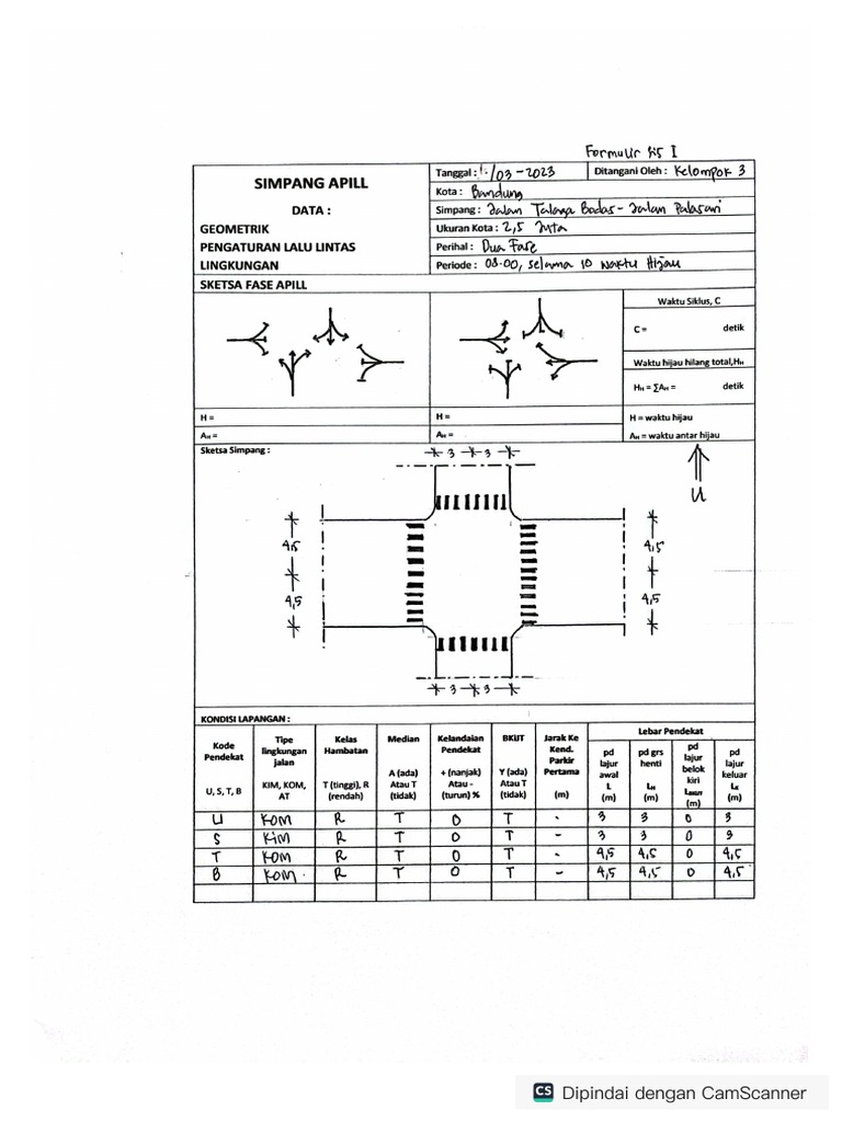 Formulir PKJI | PDF