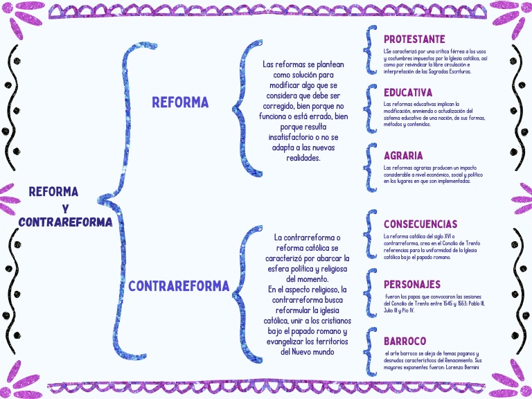 Cuadro Sinoptico de La Reforma y Contrareforma | PDF | Contrarreforma ...