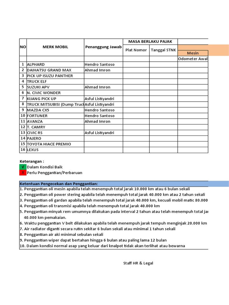 Checklist Perawatan Mobil PT Bis | PDF