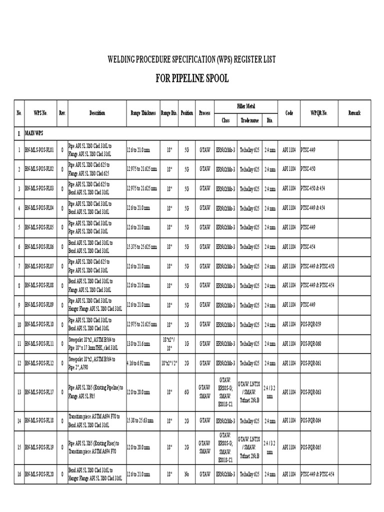 WPS Register List For Pipeline Spool | PDF | Pipe (Fluid Conveyance ...