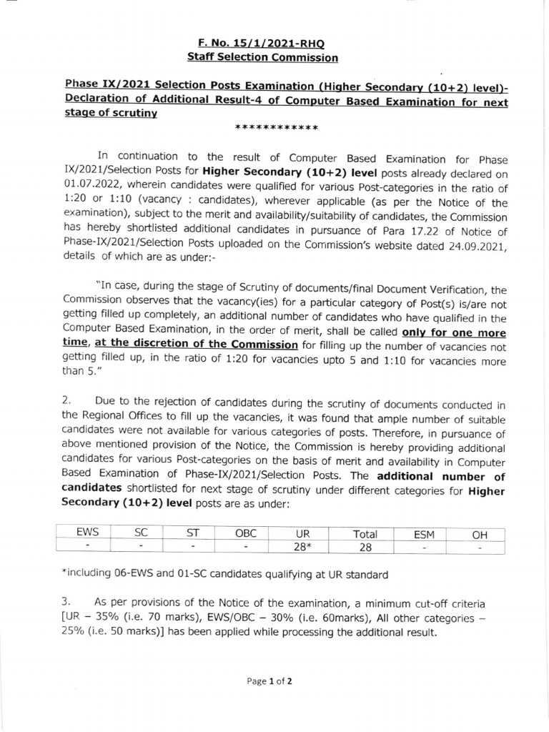 Writeup Higher Secondary Level 19062023 | PDF | Government