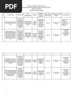 Contoh Pengisian CAPA BPOM | PDF