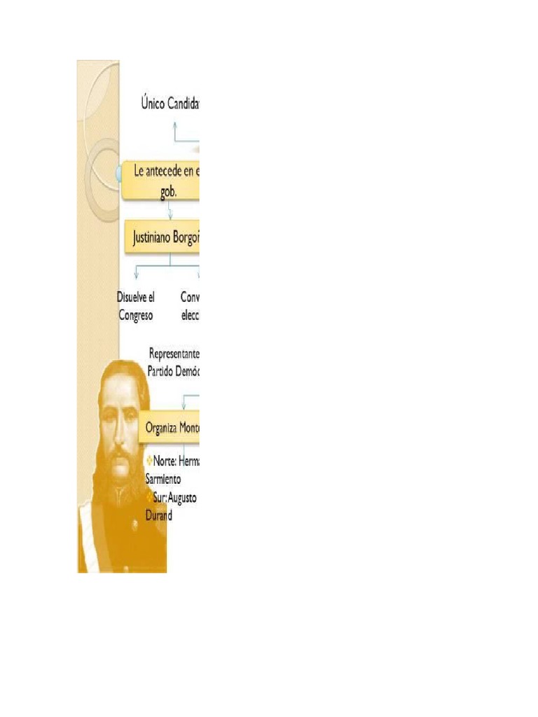 Mapa Conceptual Del Fin Del Segundo Militarismo 4to | PDF