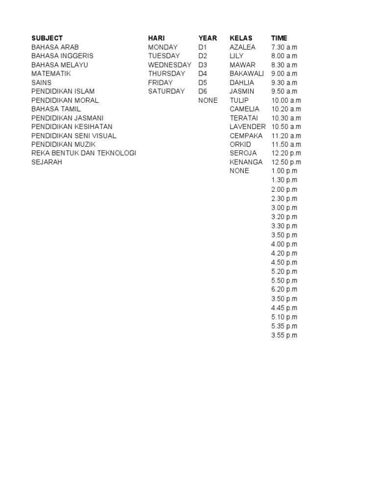 RPH Week 3 | PDF | Word | Phonics