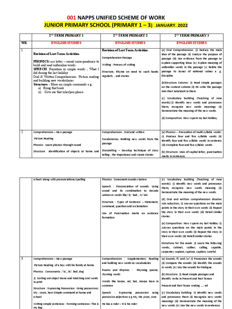 2ND Term Pry 1-3 Scheme 2022 Jan 2022 | PDF | Phonics | Reading ...