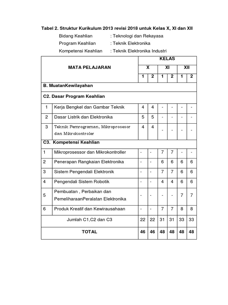Struktur TEI | PDF | Seni | Teknologi & Rekayasa