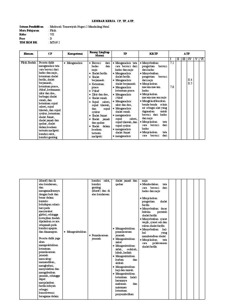 LK CP, TP, Atp | PDF