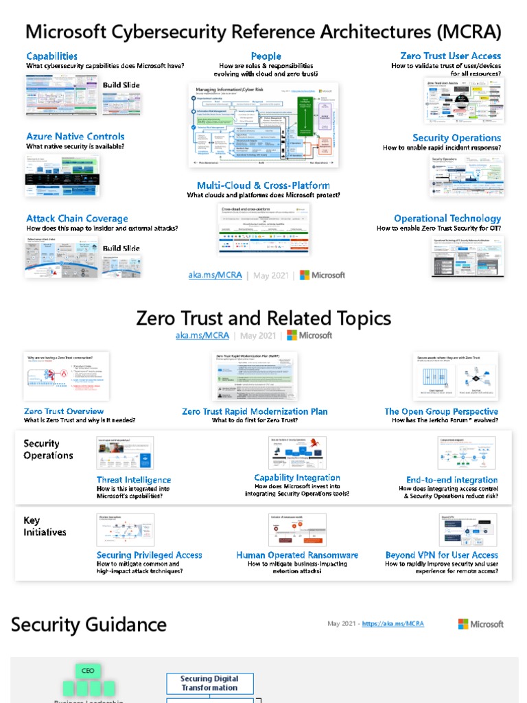 Microsoft Cybersecurity Reference Architectures (MCRA) | PDF | Security ...
