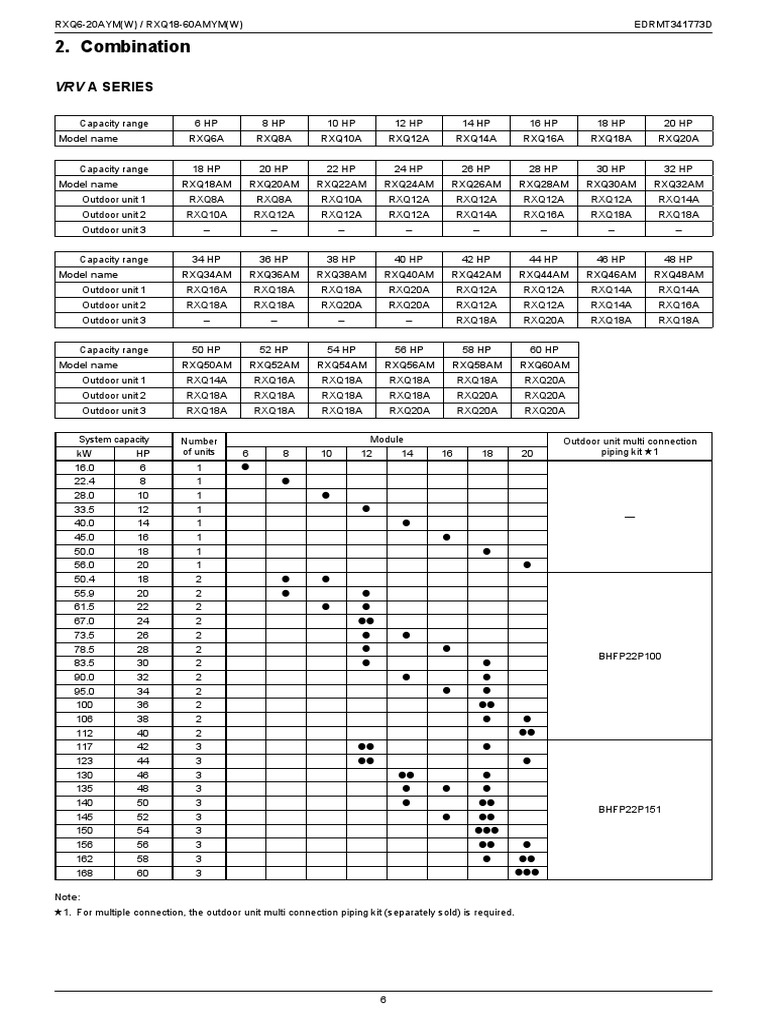 EDRMT341773D - RXQ-A - M - YM - W - VRV A Series 6-60HP | PDF | Heat ...