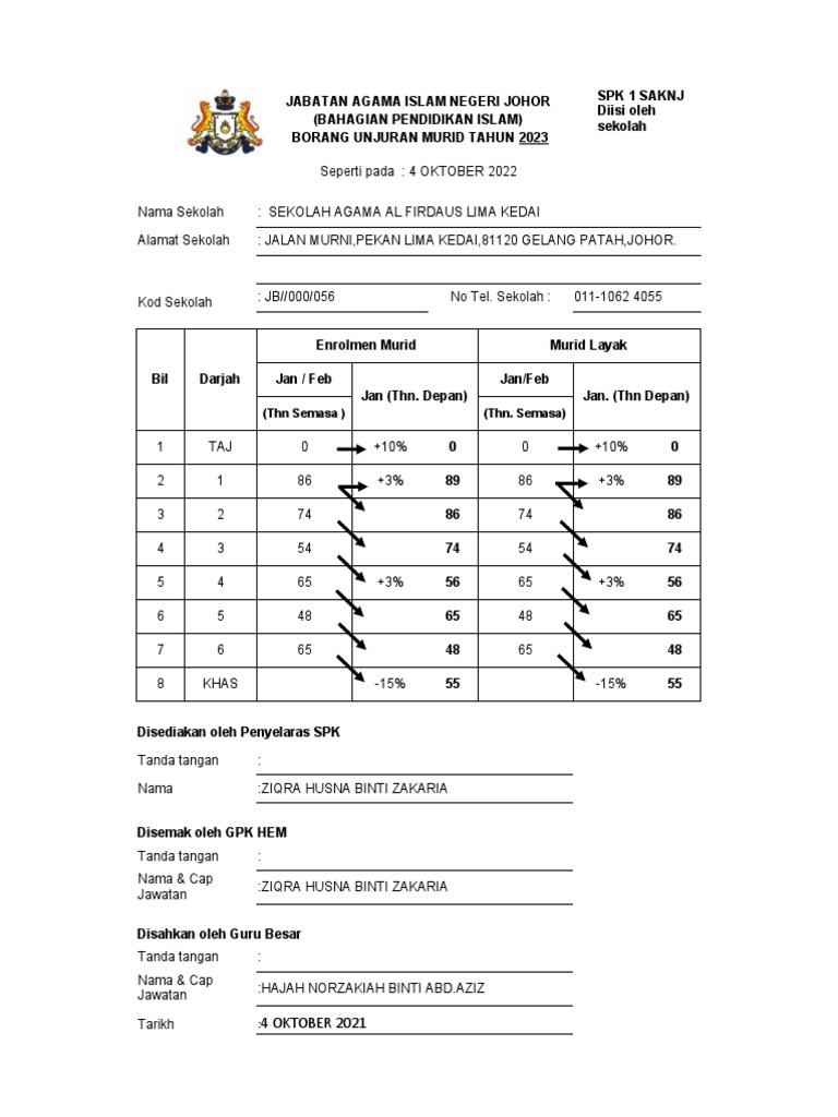 SPK 1 by Husna | PDF