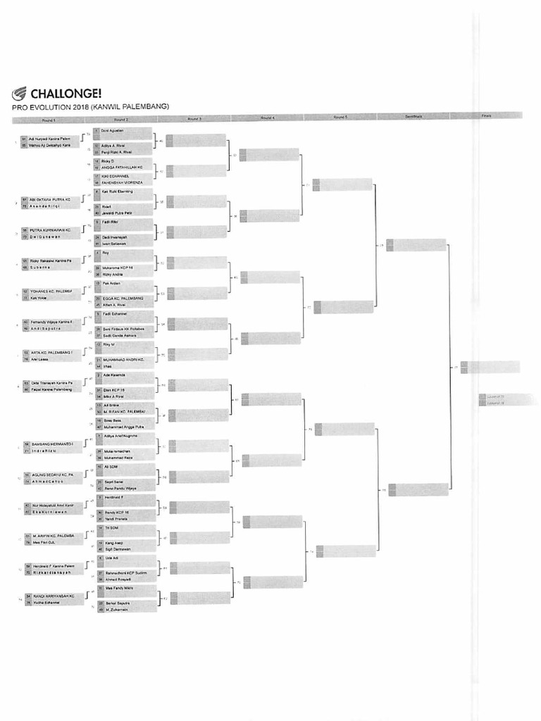 Drawing Turnamen Pes 2018 PS4 | PDF