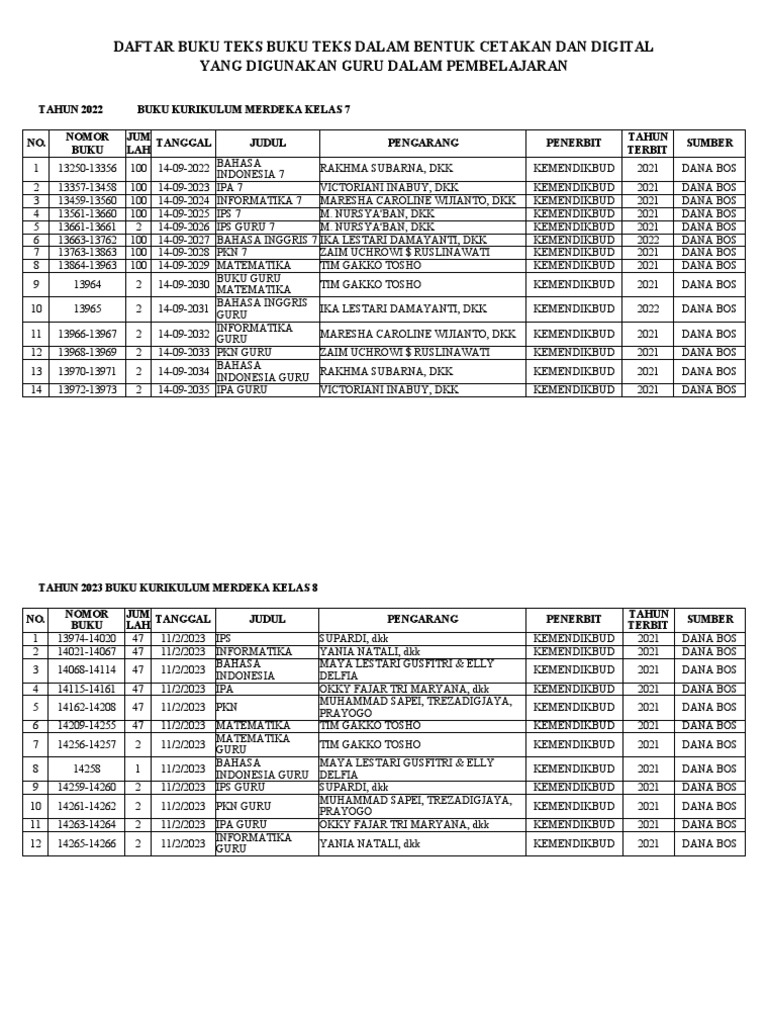 4a Daftar Buku Teks Digital Yang Digunakan Guru | PDF