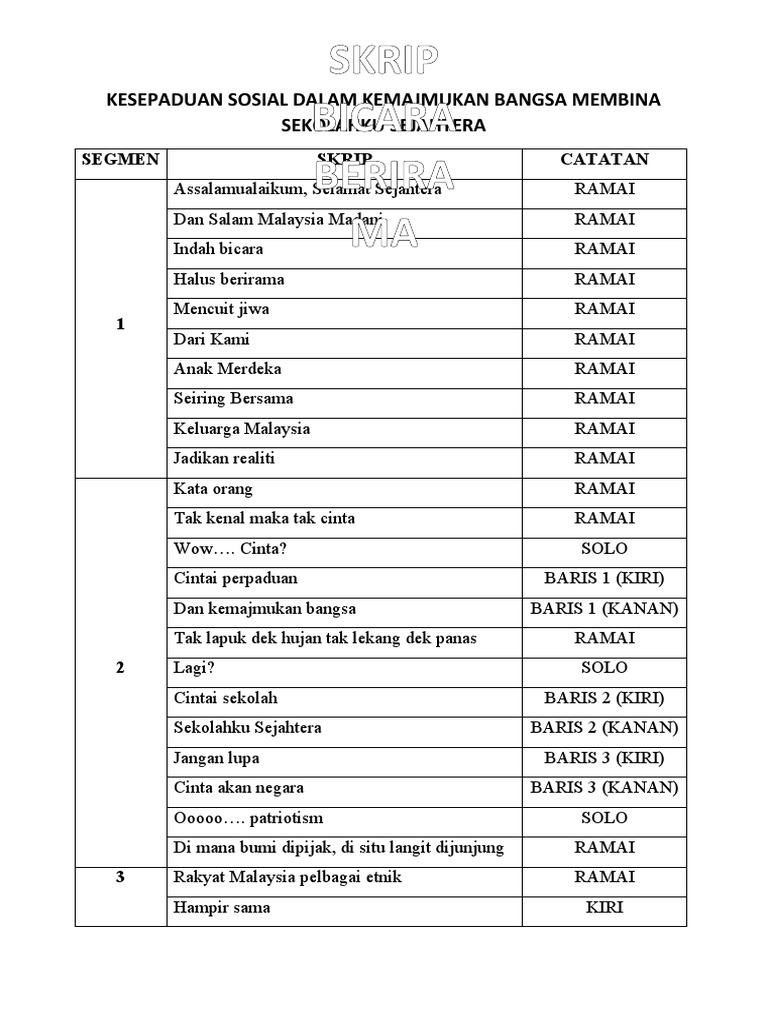 SKRIP BICARA BERIRAMA | PDF