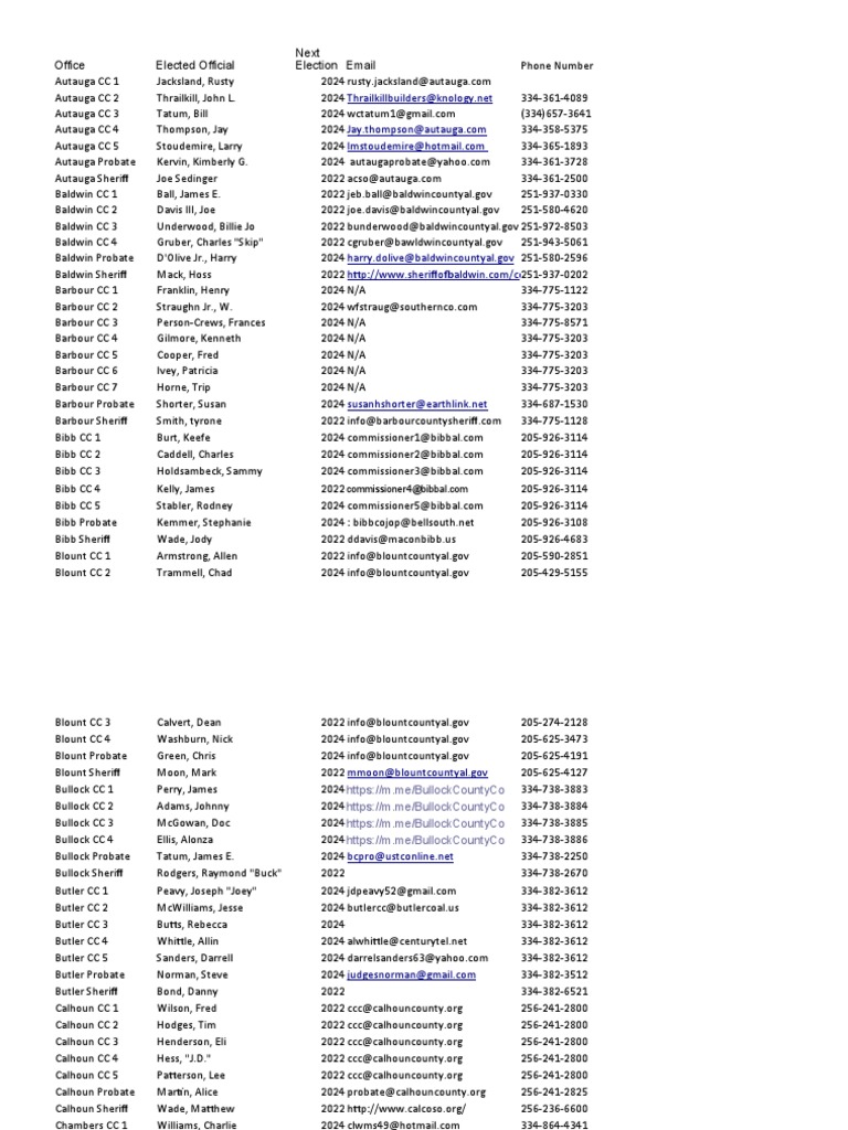 Alabama County Officials Contact List | PDF