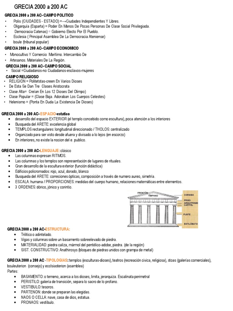 Sintesis Final - H1a | PDF | Arquitectura gótica | Hazme