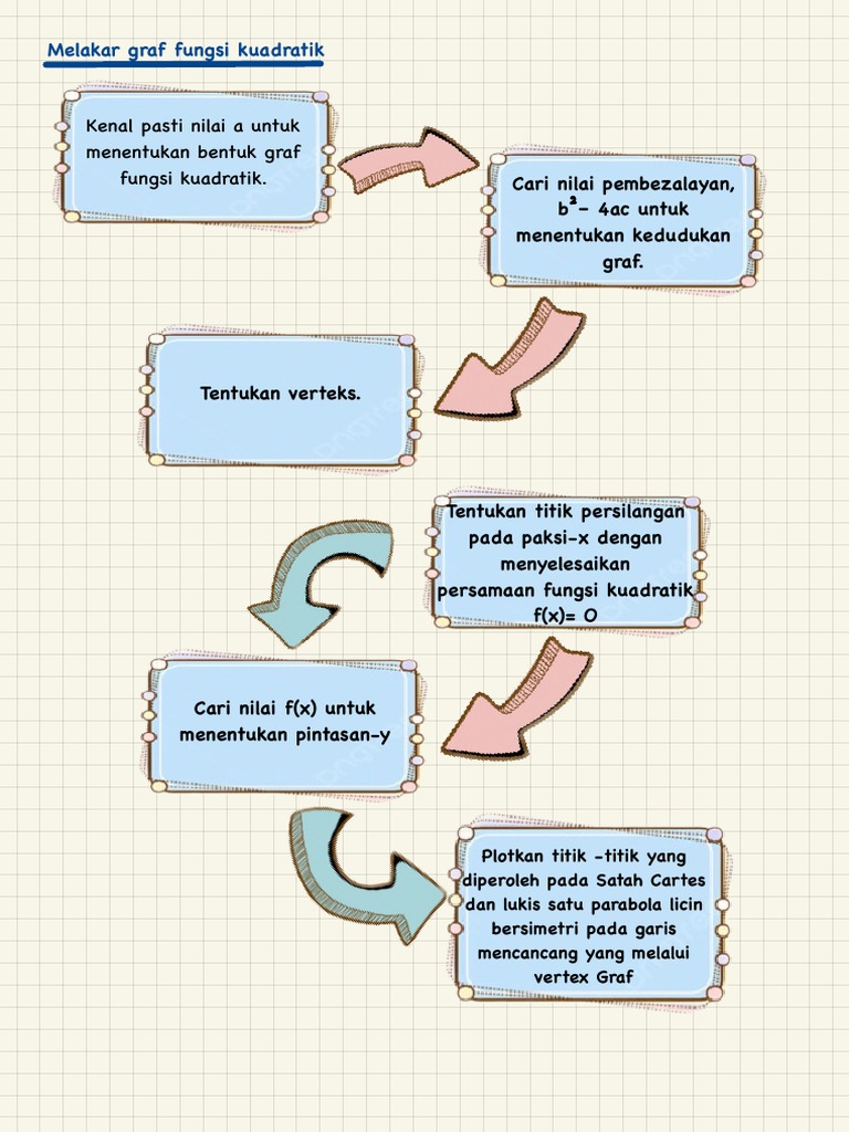 Add Math 4 Arif 2023 | PDF