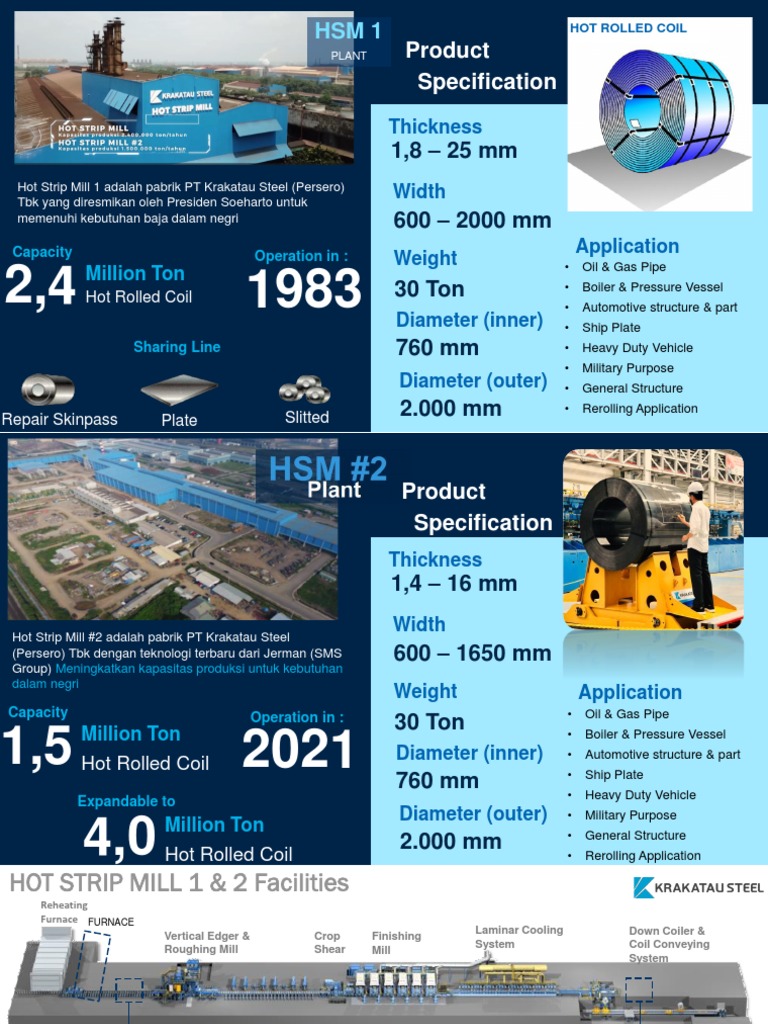HSM1 Compare To HSM2 | PDF | Rolling (Metalworking) | Boiler