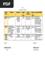 National Drug Education Program (Ndep) Action Plan | PDF | Education ...