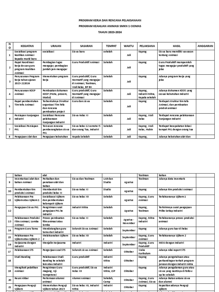 PROGRAM KERJA Animasi 2223 | PDF