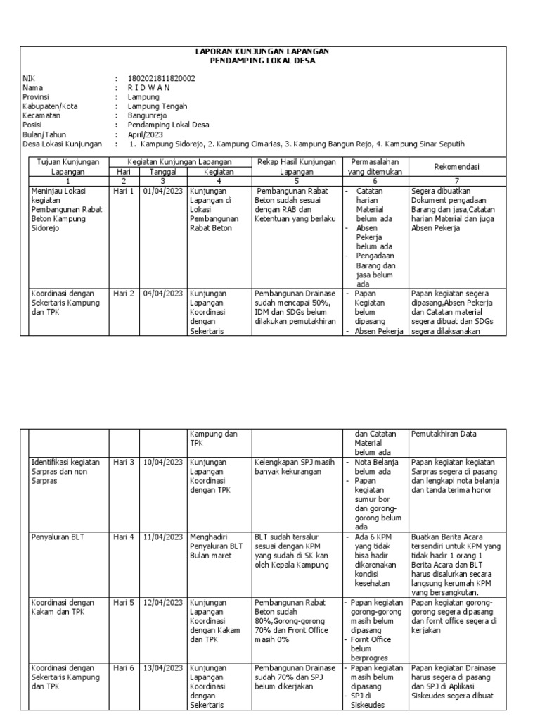 Laporan Kunjungan Lapangan | PDF