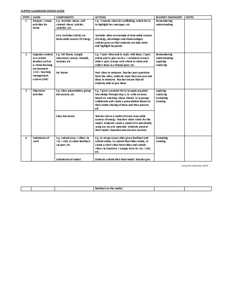 Flipped Classroom Design Guide by UTP BDLTA - HJH Mai | PDF | Teachers ...