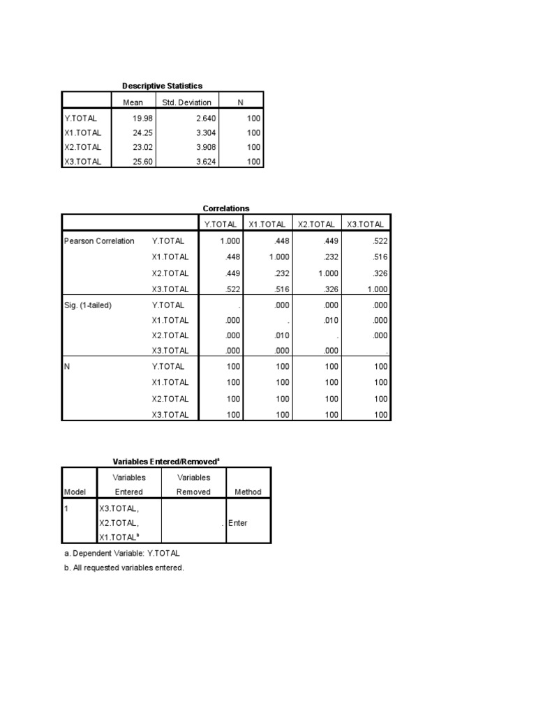 Analisis Regresi Berganda | Download Free PDF | Errors And Residuals | Multicollinearity