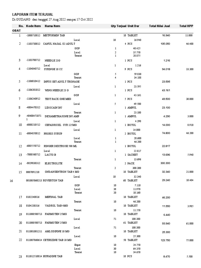 Data Obat Penjualan | PDF | Therapy | Health Care