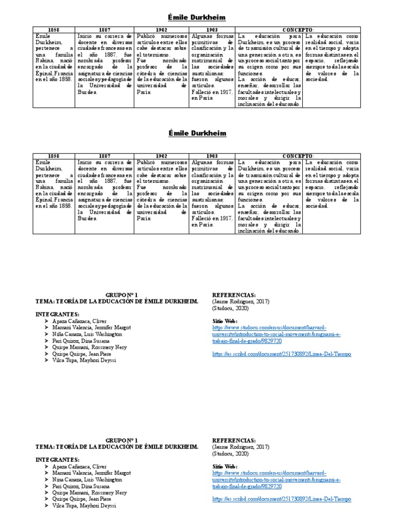 Material Emile Durkheim-1 | PDF | Emile Durkheim | Maestros
